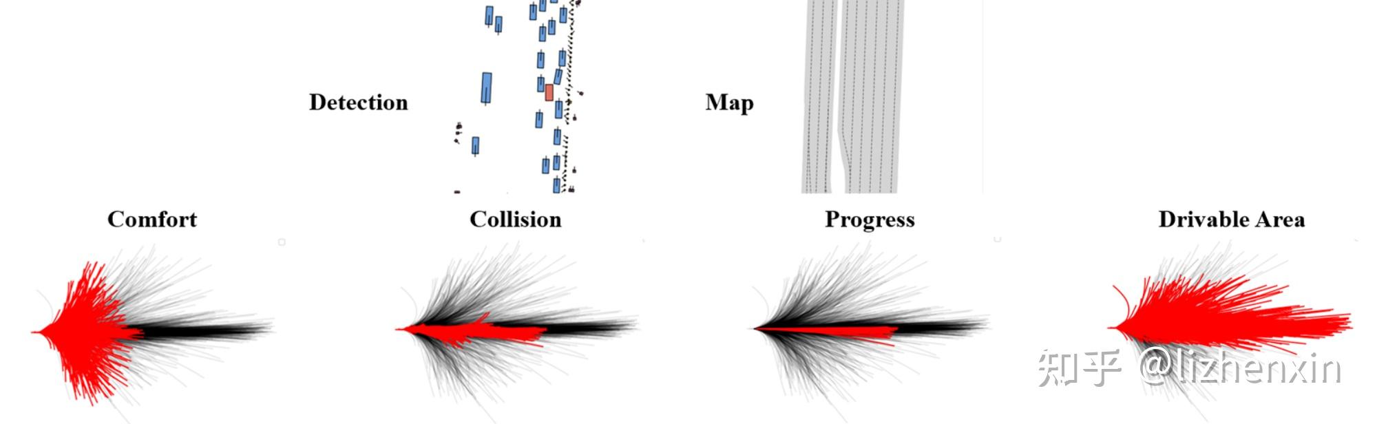 Hydra-MDP: 面向更可靠的端到端自动驾驶规划框架，CVPR24端到端自动驾驶挑战赛冠军 - 知乎