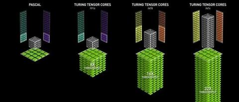 Cuda Core VS Tensor Core - 知乎