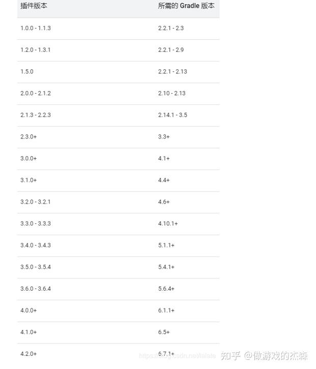 Unity编译器 (1.8.0_XXX) 中出现异常错误。如果在 Bug Database (http://bugs.java.com) 中没有找到该错误, 请通过 Java Bug 报告页