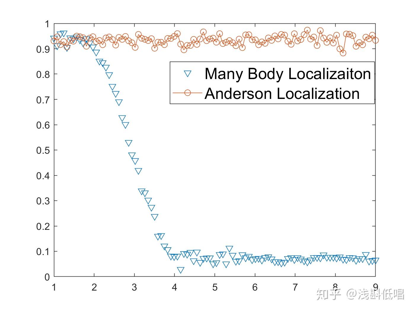 理论物理学家 Philip W. Anderson 逝世，如何评价他一生的贡献？ - 知乎