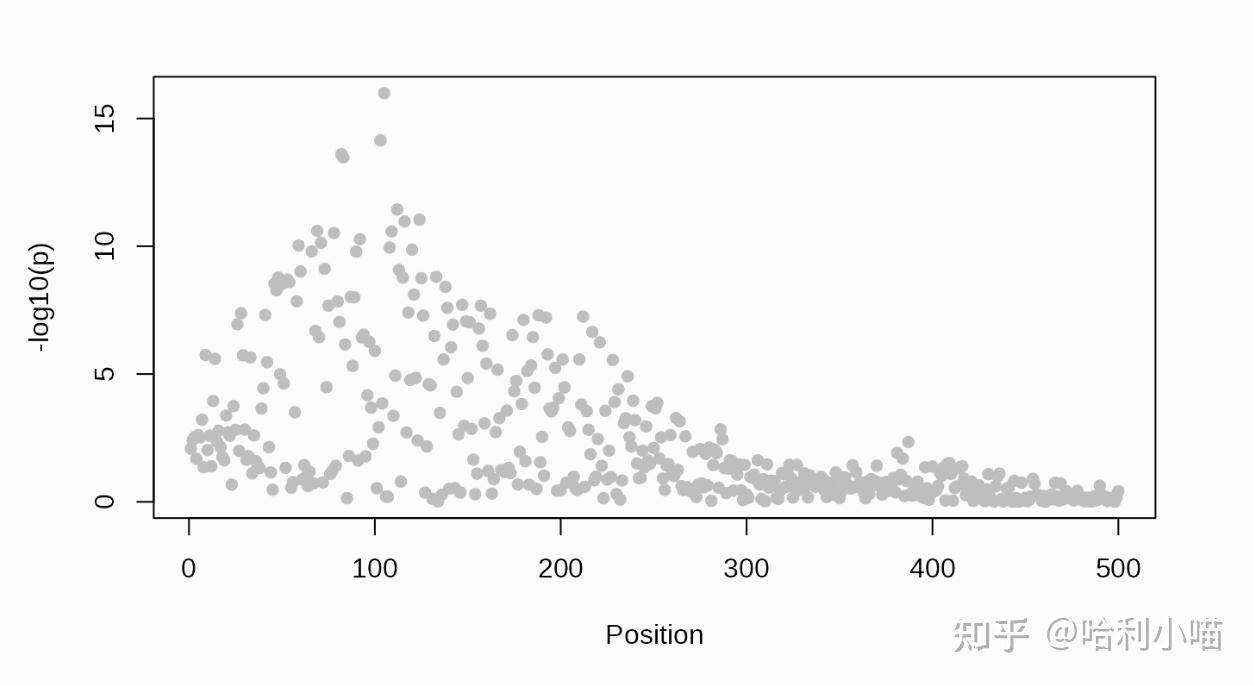 Coloc Rpackage : 最新最权威使用方法 - 知乎