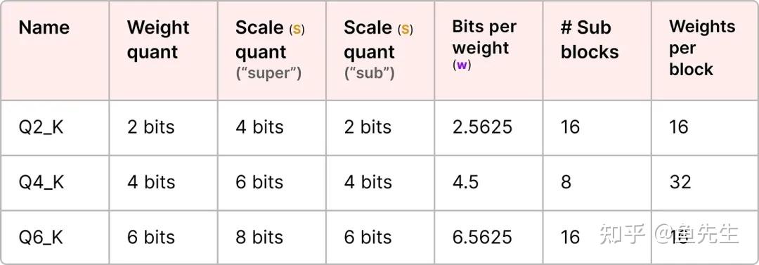 图解大模型量化-2 PTQ - 知乎