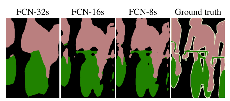 【论文阅读】Fully Convolutional Networks for Semantic Segmentation - 知乎
