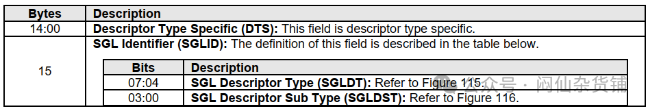 NVMe数据地址描述方式之SGL - 知乎
