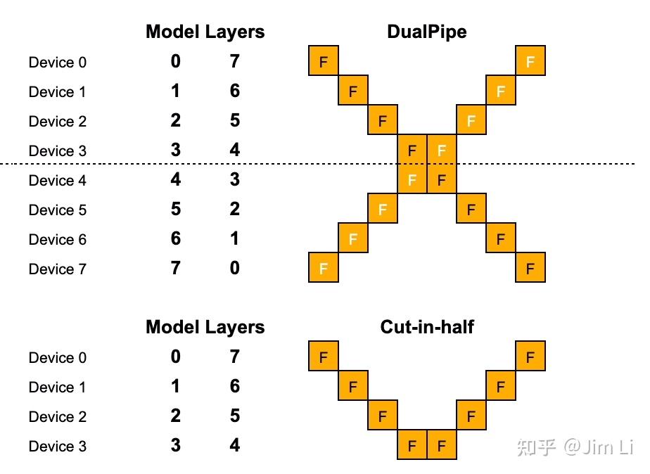 DeepSeek AI Infra(5) - DualPipe的原理与代码剖析 - 知乎