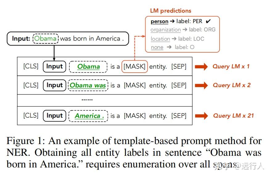Prompt单次预测就能做NER——EntLM解读 - 知乎