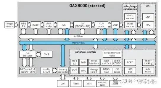 ISP(Image Signal Processor) 图像处理器的用途和工作原理？ - 知乎