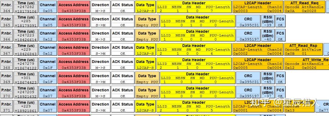 小科普：通用唯一标识码UUID的介绍及使用 - 知乎