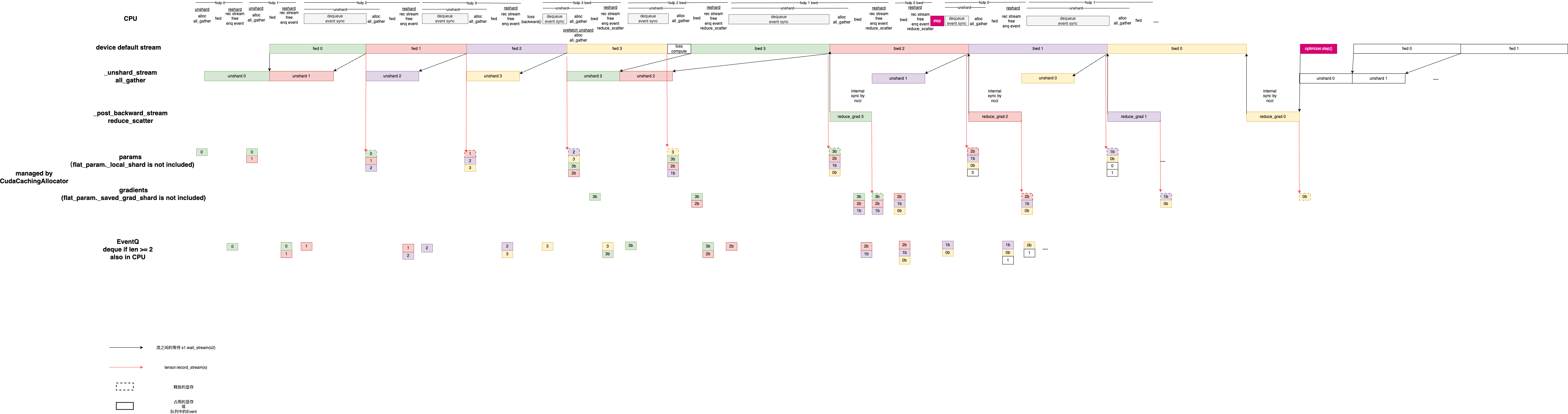PyTorch FSDP源码分析 - 知乎