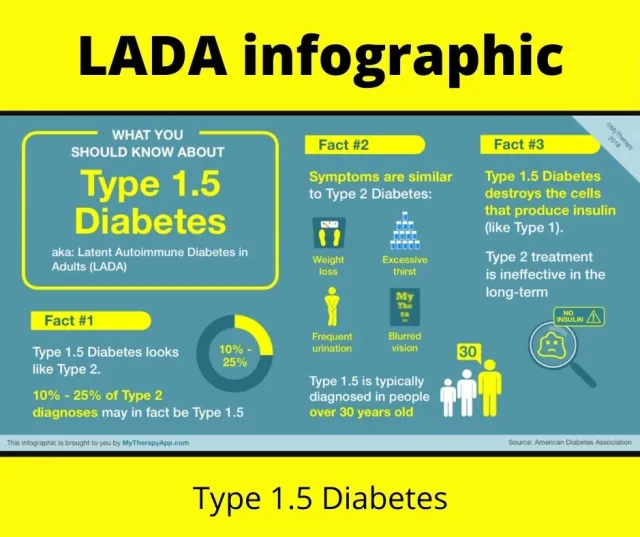 LADA是一种常见的糖尿病类型 - 知乎