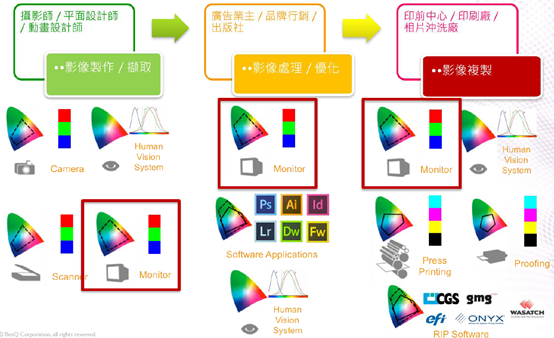sRGB 和 Adobe RGB 有什么区别？ - 知乎