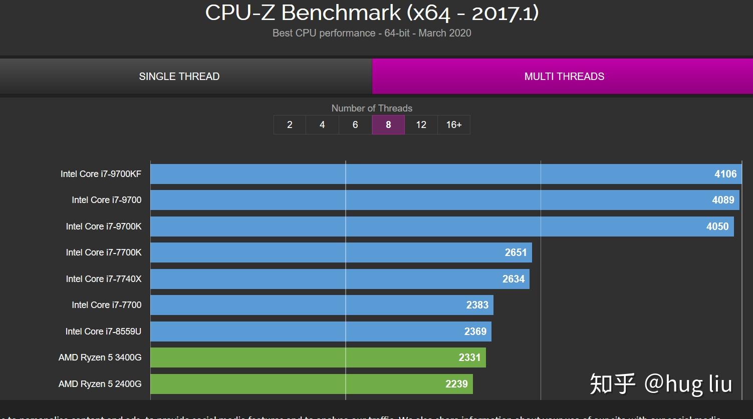 CPU单核性能列表查询网站 - 知乎