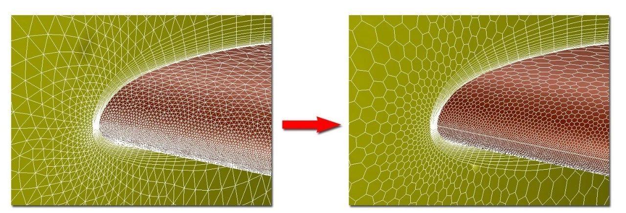详解Flunet Meshing：安世亚太流体工程师都推崇的高级网格划分工具 - 知乎