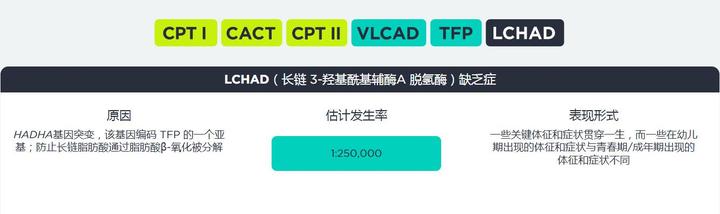 LCHAD长链羟酰辅酶A脱氢酶缺乏症/TFP三功能蛋白缺乏症：引起脑病、肝功能障碍、心肌病的长链脂肪酸氧化障碍疾病 - 知乎