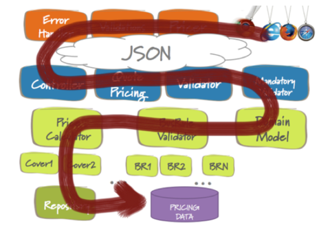 fuzzywuzzy完全指南 - 知乎