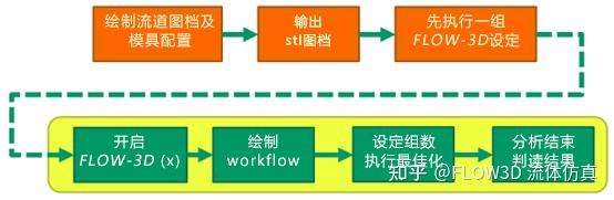 应用 FLOW-3D (x) 铝压铸件的渣包设计优化 - 知乎