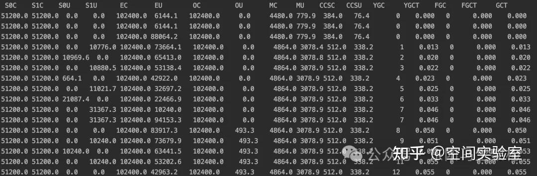 JVM实战—如何分析jstat统计来定位GC - 知乎