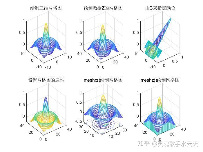 MATLAB在绘图时的用法——基本三维图形 - 知乎
