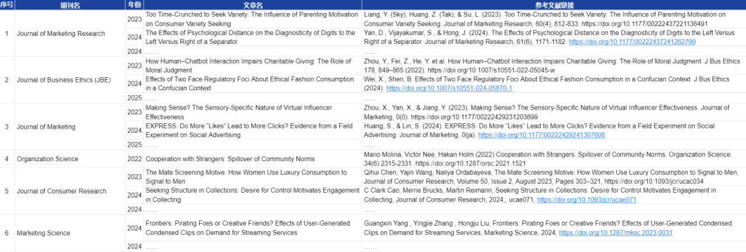 超过50篇！UTD顶刊论文的“科研加速器”！ - 知乎
