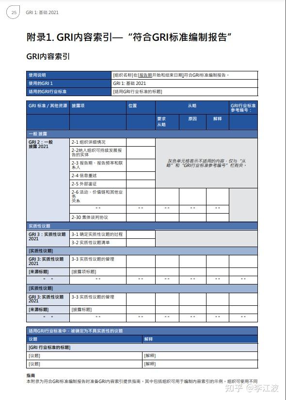 GRI 1 - 知乎
