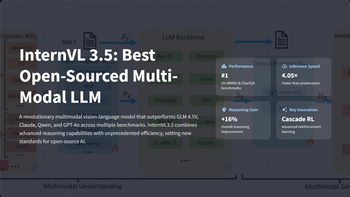 InternVL3.5 模型技术报告解读 - 知乎