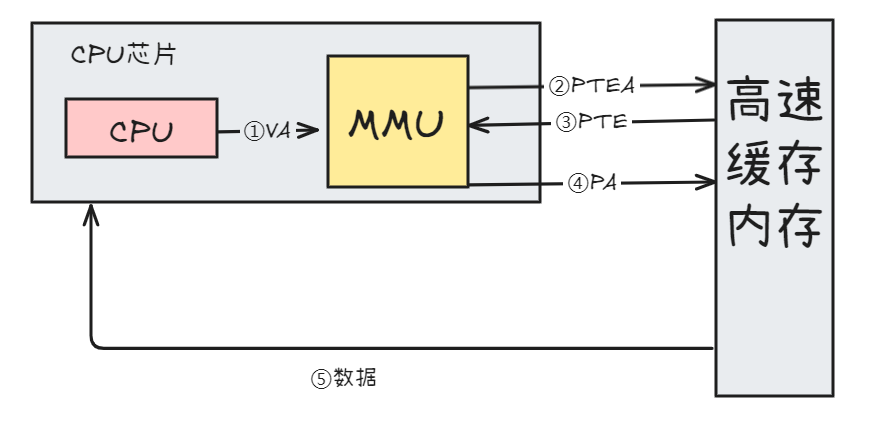 Linux操作系统的灵魂，深度解析MMU内存管理 - 知乎