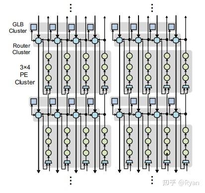 Eyeriss V2一个简要调研 - 知乎