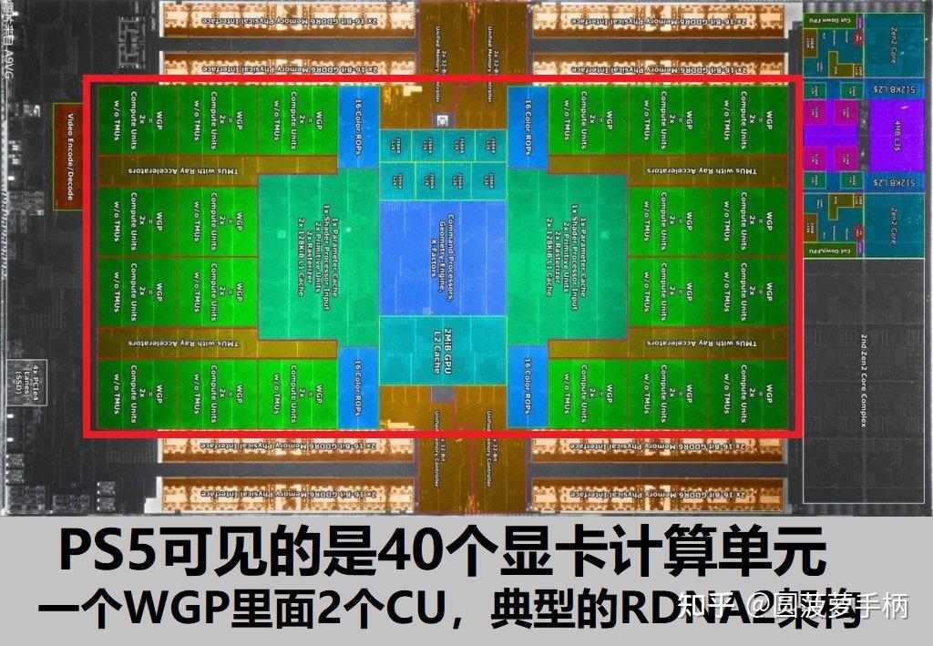 说人话系列：索尼PS4/5解析(3):游戏机的显卡性能是什么级别？ - 知乎