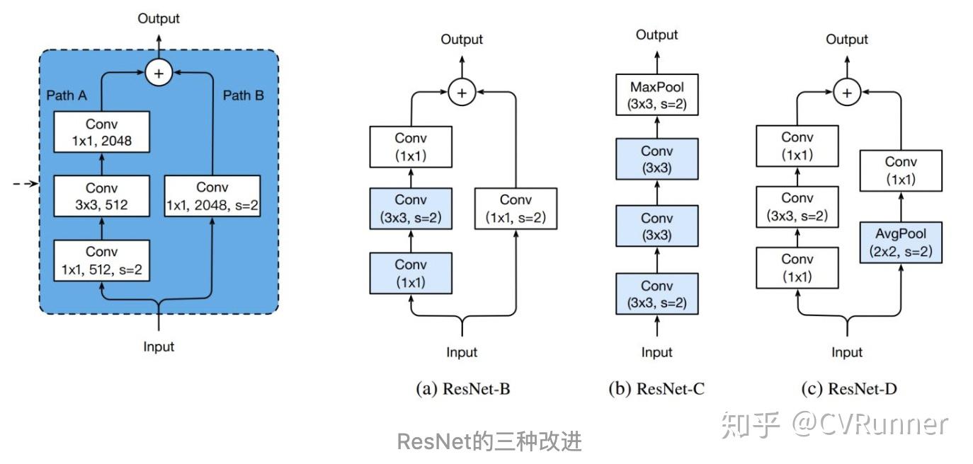 Resnet v2 结构有人用吗？效果如何？ - 知乎