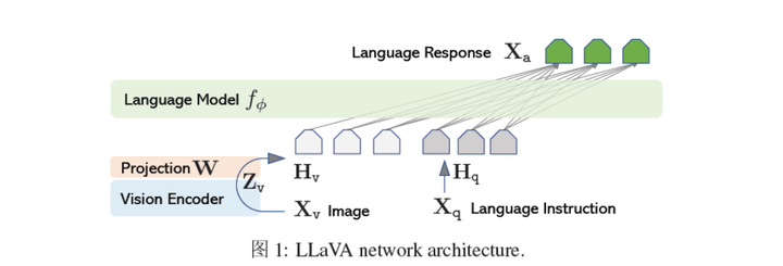 基于llava-v1.5-7b大模型的图片理解实战 - 知乎