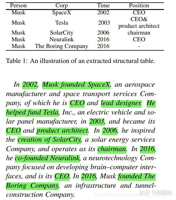 【联合抽取】Entity-Relation Extraction as Multi-turn Question Answering（ACL2019） - 知乎