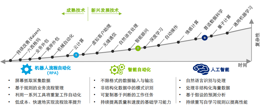 有没有比较好的人力资源共享服务中心（HRSSC）建设的案例分享？ - 知乎