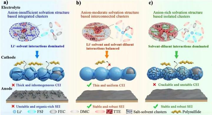重磅！南开大学陈军院士/卢勇研究员，再发Angew！ - 知乎