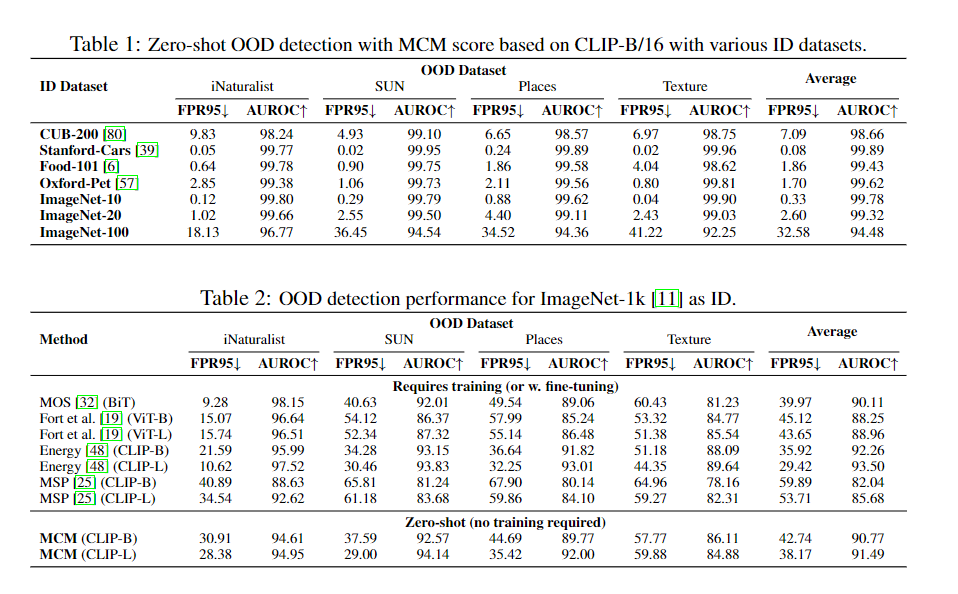 [论文翻译]Delving into Out-of-Distribution Detection with Vision-Language Representations - 知乎