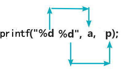 cin 的兄弟scanf ， cout的姊妹printf - 知乎
