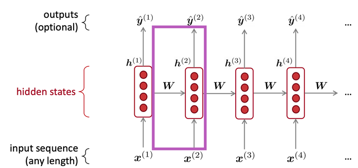 cs224n: Language Model and RNN - 知乎