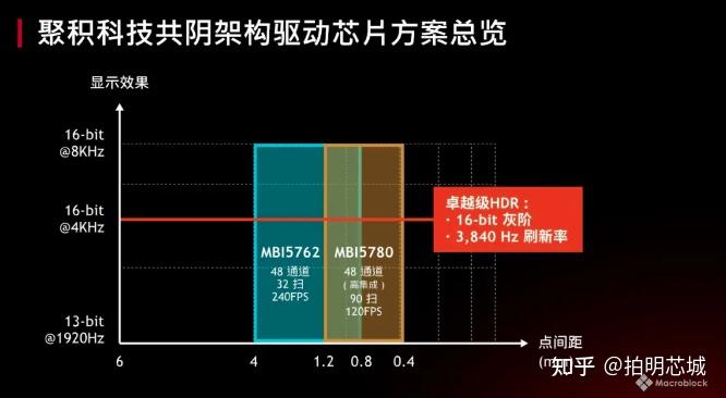 20家Mini LED驱动芯片的主要玩家及产品 - 知乎