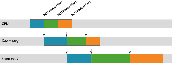 浅谈Mobile TBDR GPU——引擎民工视角 - 知乎