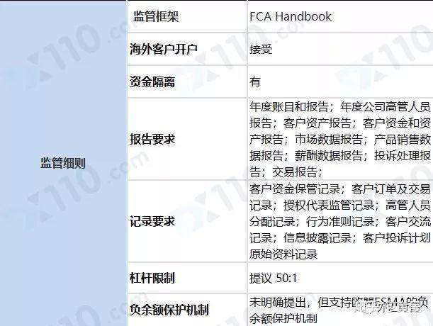 英国FCA史上最全讲解！ - 知乎