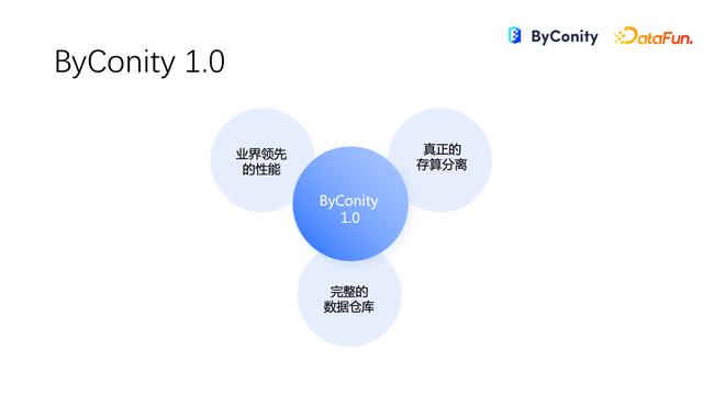 字节跳动开源云原生数仓引擎 ByConity 技术详解与应用 - 知乎