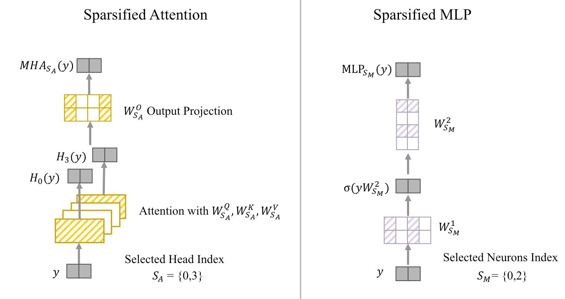 大模型推理加速：KV Cache Sparsity(稀疏化)方法 - 知乎
