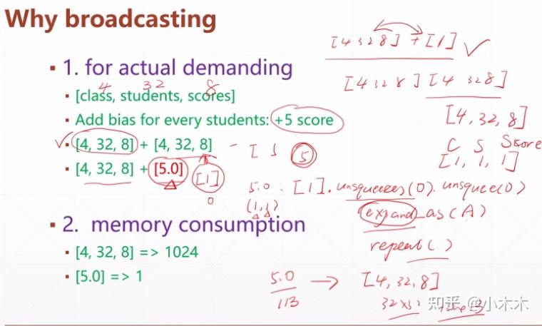 pytorch_5_Broadcasting - 知乎
