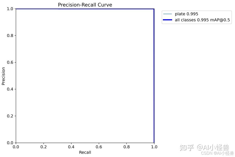 基于YOLO11的车牌（CCPD2020）检测系统（Python源码+数据集+Pyside6界面） - 知乎