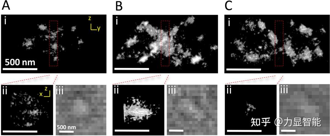 什么是随机光学重建显微镜STORM? - 知乎
