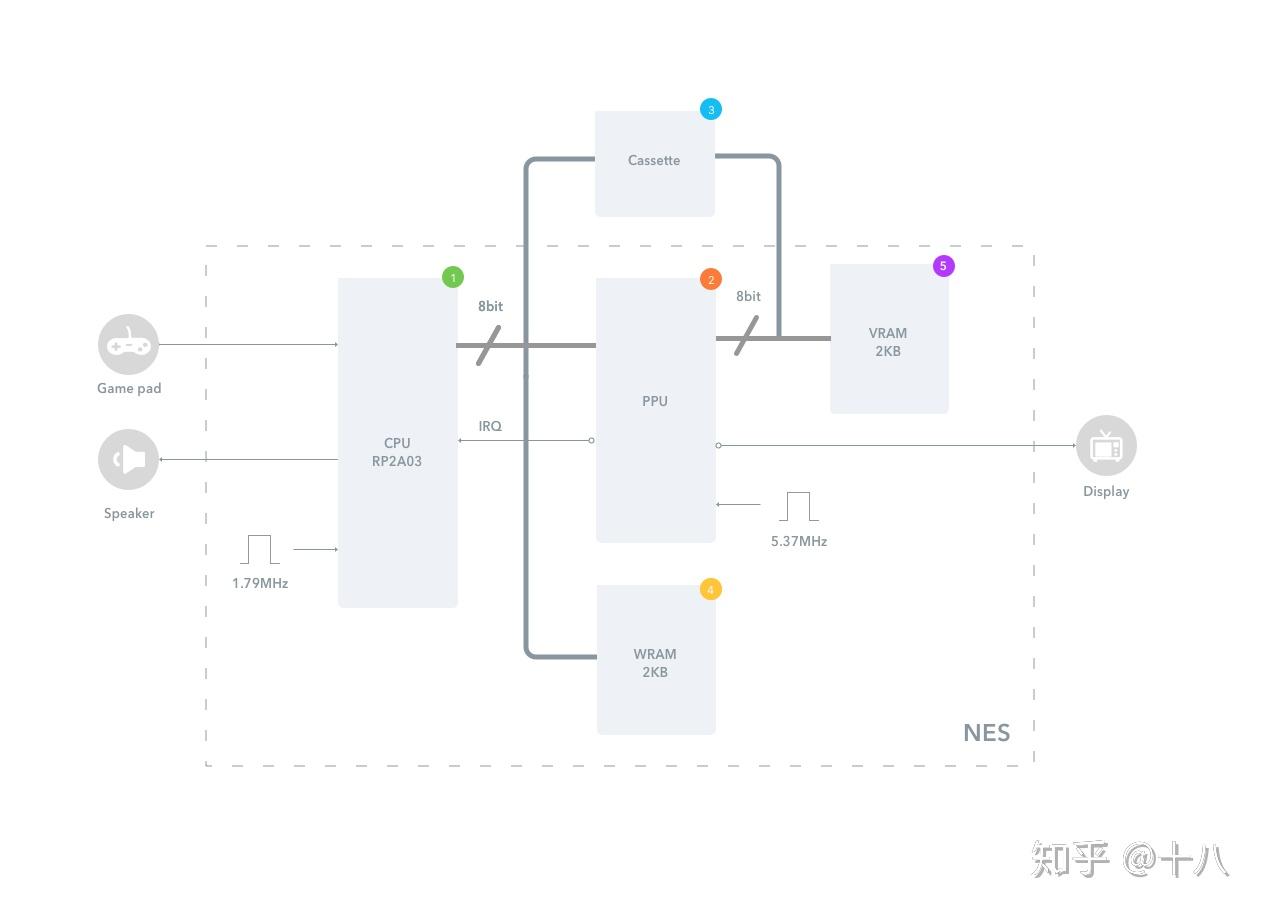 现在的复古8-bit风格游戏和当时真正的8-bit游戏有哪些差别？ - 知乎