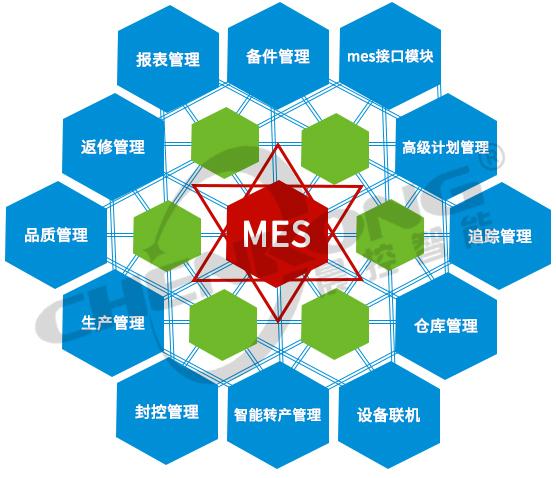 RFID数据采集成为MES系统精准数据 - 知乎
