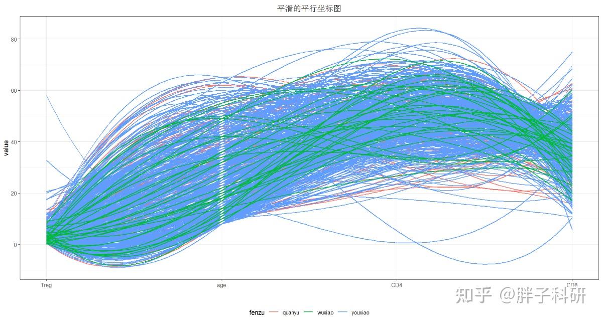 R语言统计分析与机器学习（5）-ggplot2的拓展包之GGally包 - 知乎