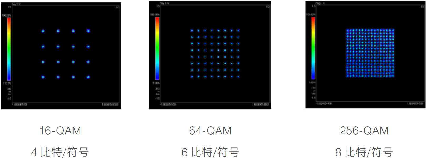 如何形象的理解什么是QAM，8QAM，16QAM，和载波对应关系如何？ - 知乎