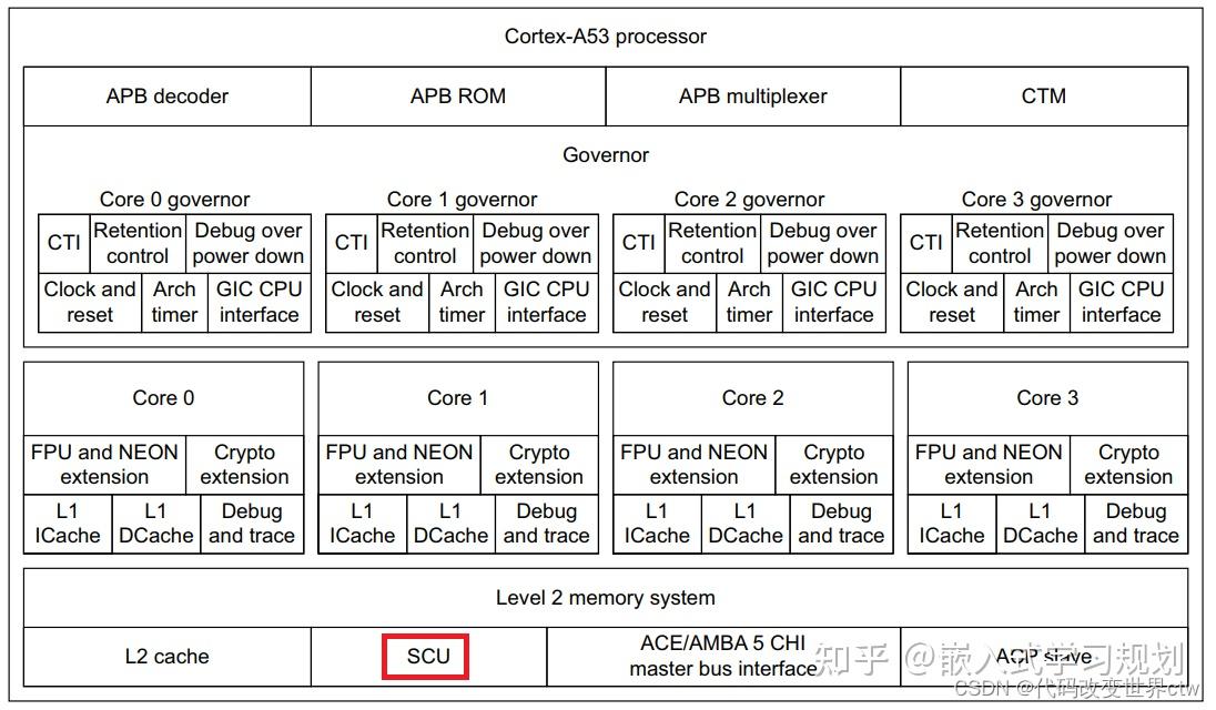 深度学习arm cache系列--一篇就够了 - 知乎