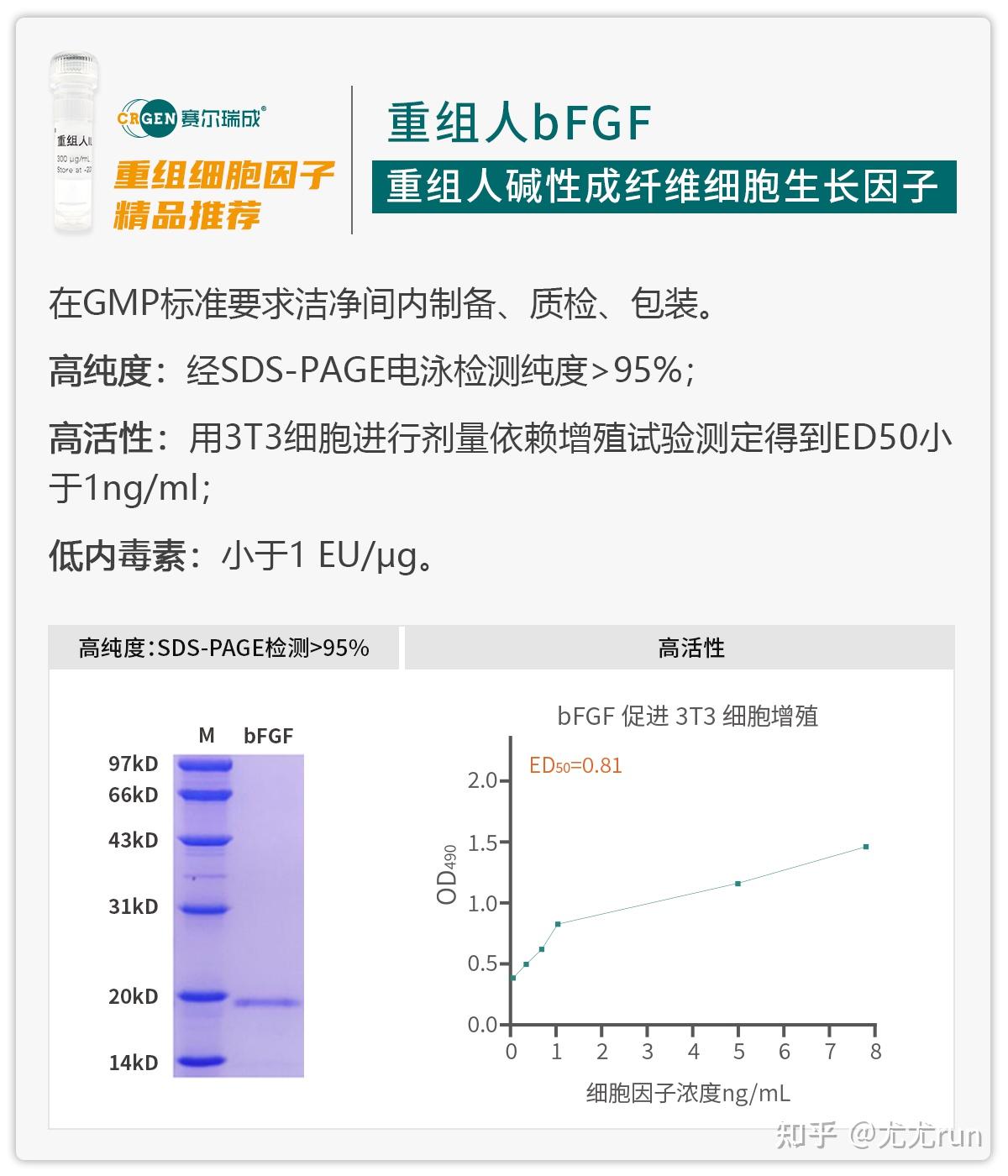 高活性重组人碱性成纤维细胞生长因子(Recombinant Human bFGF)和重组人酸性成纤维细胞生长因子(Recombinant ...